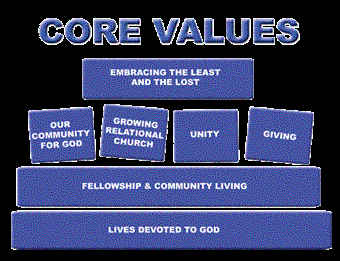 Community Church - Eastbourne : Core Values
